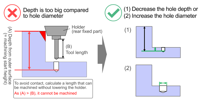 CNC-Milling Online | Design Tips | meviy | MISUMI