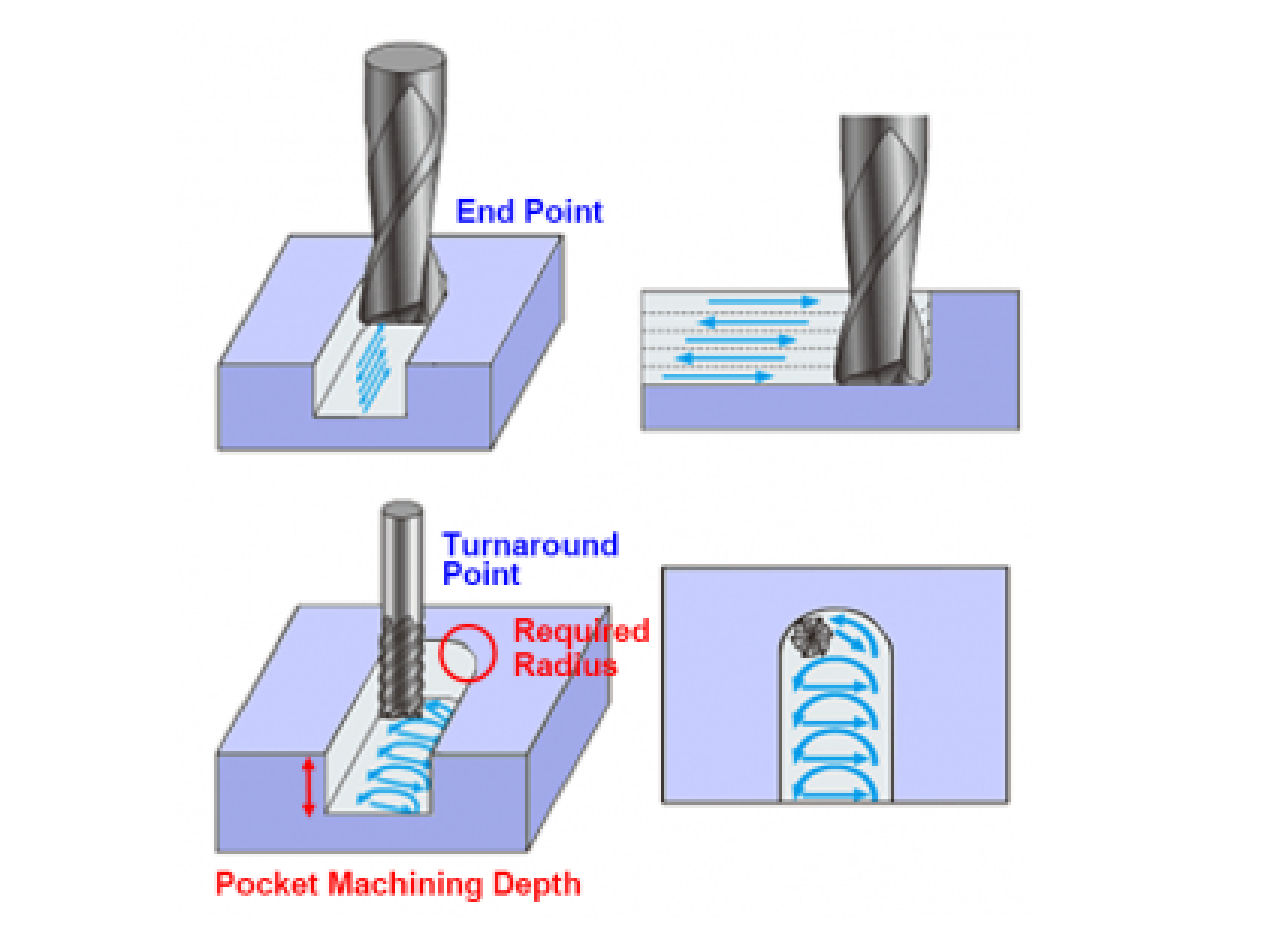 CNC-Milling Online | Design Tips | meviy | MISUMI