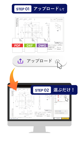 1周年＆1万ユーザー突破記念キャンペーン | meviy（メビー）2D｜ミスミ