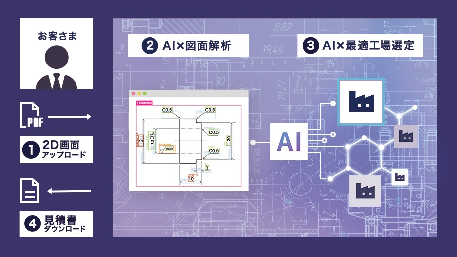 2D図面加工品サービス| meviy（メビー）｜ミスミ